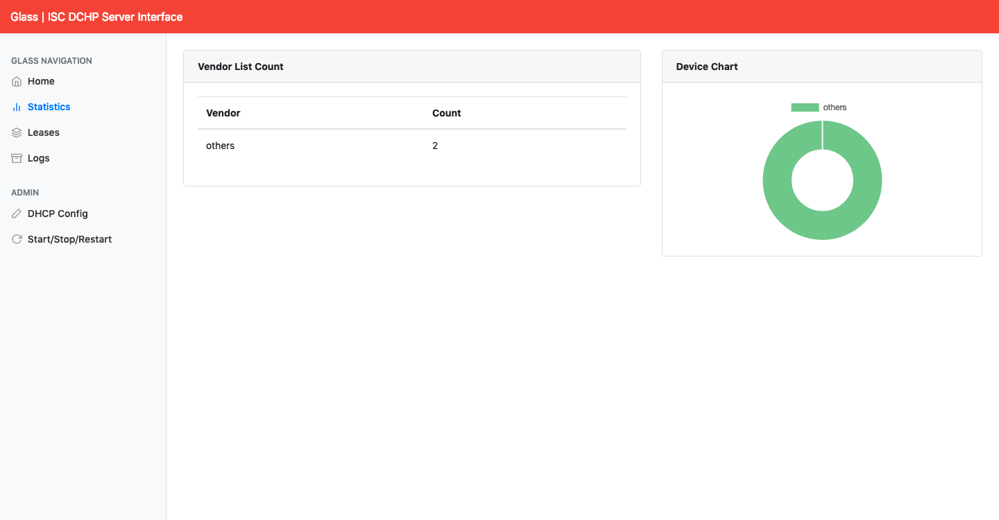 Monitoramento do ISC DHCP Server | Challenges