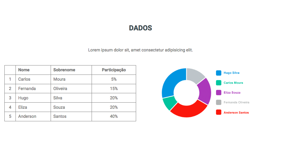 Desafio do Cubo Network | Challenges
