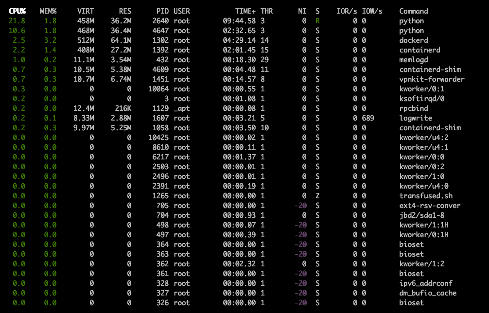 Interface Web para o nicolargo/glances | Challenges